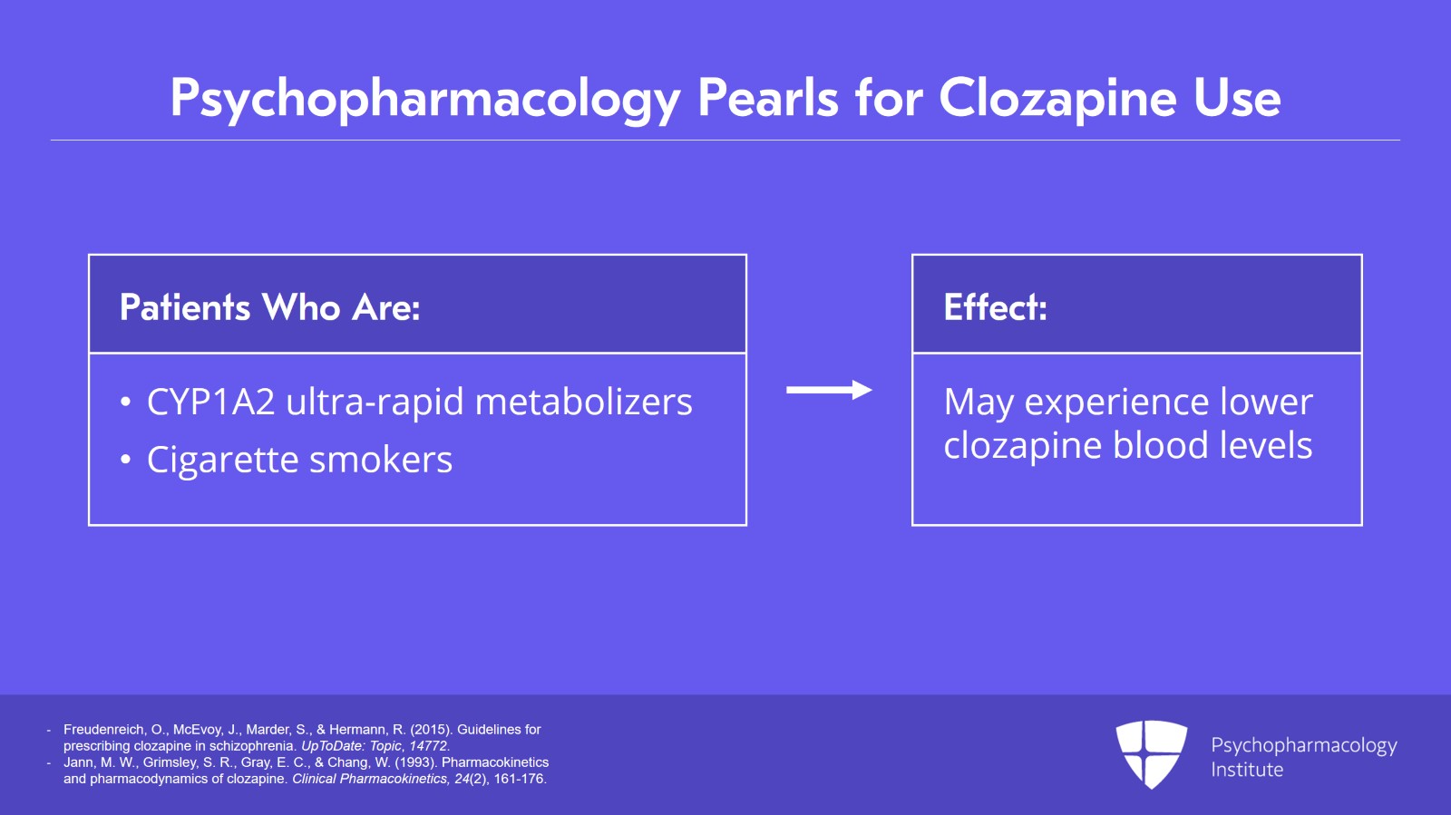 Psychopharmacology Institute